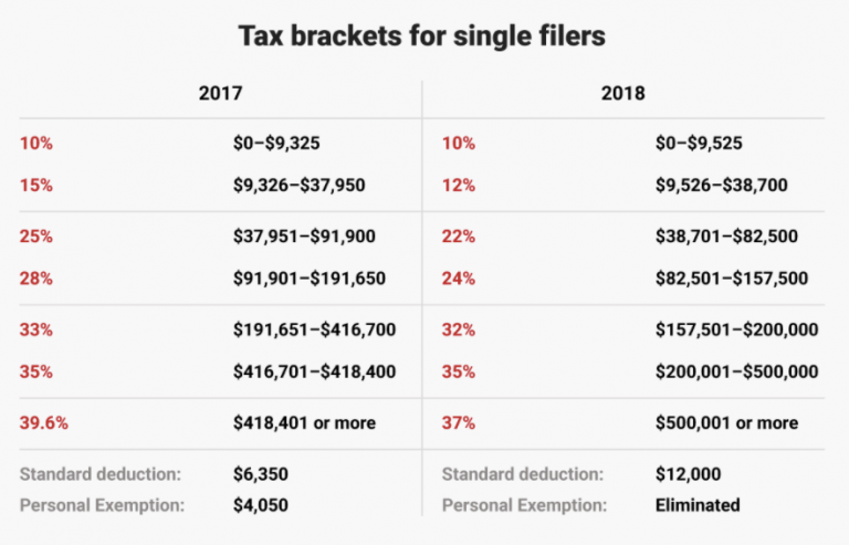 Tax Bill Explained | Jason Brown, Sr. Loan Broker